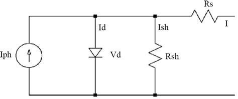 figure2 a single solar cell circuit model the mat lab simulink model