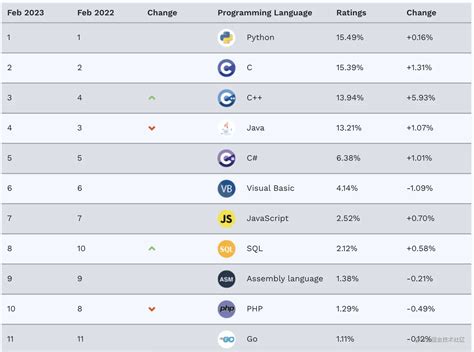 Go 在信创这一块会输给 Java,想不通。。。大家好,我是煎鱼。 Go 语言已经开源 10 年,从高的关注度,再到云 掘金 Go 在信创这一块会输给 Java,想不通。。。大家好,我是煎鱼。 Go 语言已经开源 10 年,从高的关注度,再到云 掘金