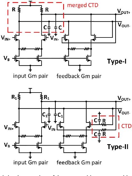 Figure 4 From A Continuous Time Sigma Delta Modulator With Continuous Time Delay Based