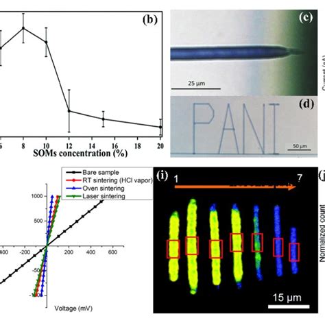 Pdf Directed Self Assembly Driven Mesoscale Lithography Using Laser Induced And Manipulated