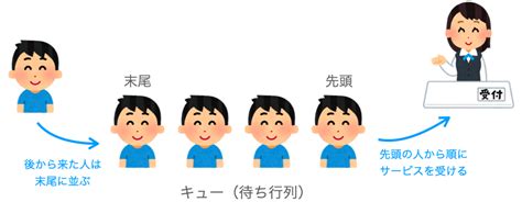 C言語メッセージキューについて解説mq openmq sendmq receiveなど だえうホームページ