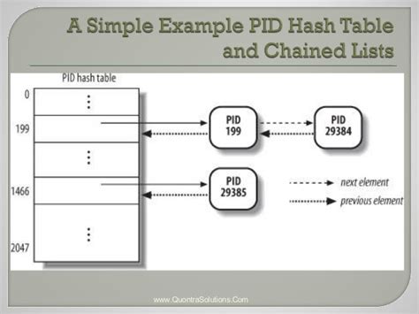 process and threads in linux ppt