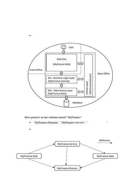 Exampleprojetmyfinancepart2 Bb Pdf Class Computer Programming Databases