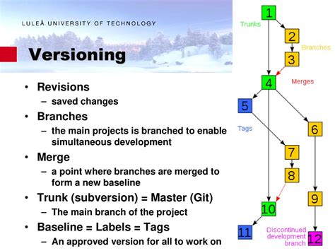 Software Engineering Lecture 14 Software Lifecycle 2 Ppt Download