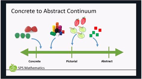 Difference Between Abstract And Concrete Data Structure At Elaine