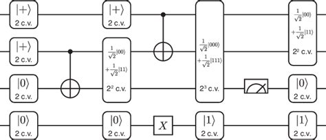 Figure 11 From A High Performance Compiler For Very Large Scale Surface