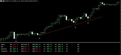 Trades Assistant Mt5 Buy Trading Indicator For Metatrader 5