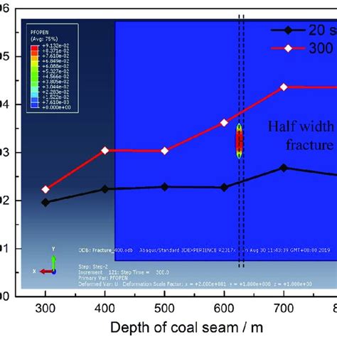 Hydraulic Fracturing Simulation Experiment For Multi Layered Samples