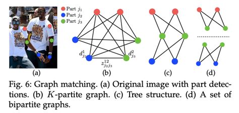 Openpose Realtime Multi Person 2d Pose Estimation Using Part Affinity Fields