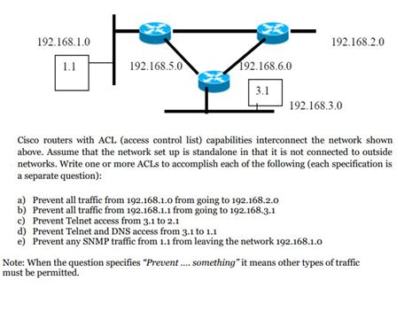 Cisco Routers With ACL Access Control List Chegg Com
