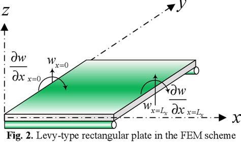 Figure 2 From Free Vibration Of A Levy Type Solution For Plates Based On Two Variable Refined