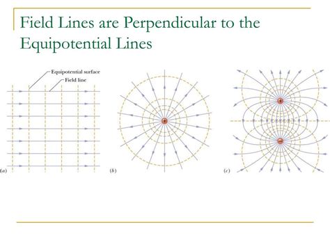 Ppt Electric Potential Powerpoint Presentation Free Download Id 356329