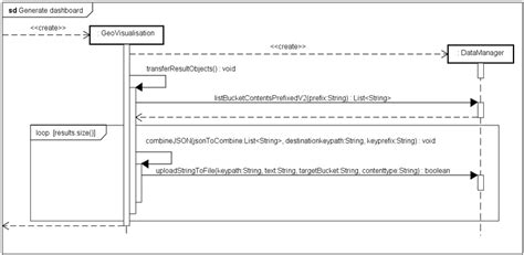 Sequence Diagram For Showing Or Generating A Dashboard Download Scientific Diagram