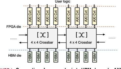 figure 1 from topsort a high performance two phase sorting accelerator