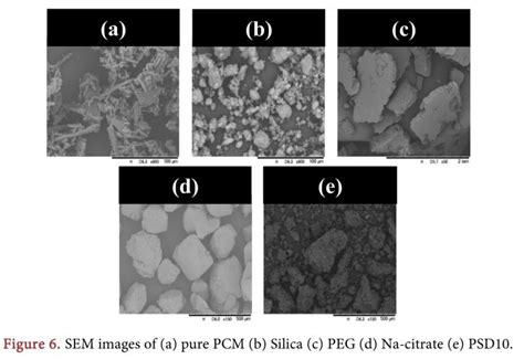Hellen Wang On Linkedin Paracetamol Soliddispersion Dissolution