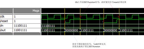 Verilog中的同步复位与异步复位 理~想 博客园 Verilog中的同步复位与异步复位 理~想 博客园