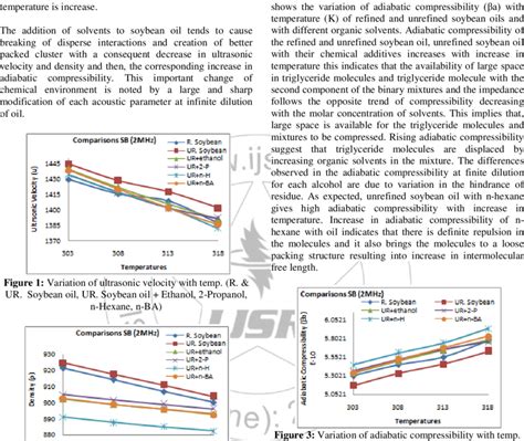 Oil Soybean Density At Imogen Holman Blog