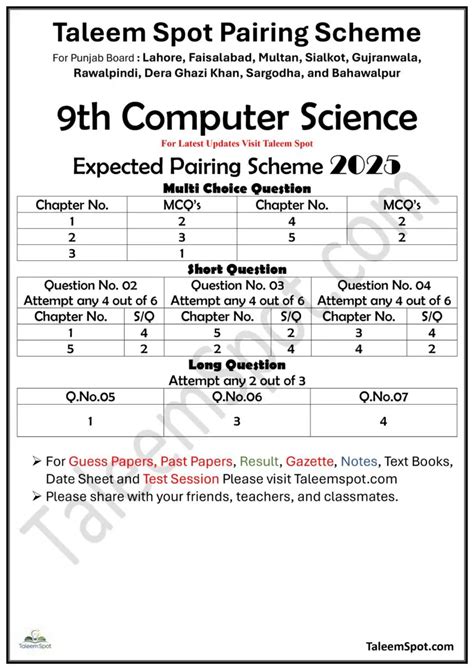 9th Class Computer Science Pairing Scheme Punjab Board 2025