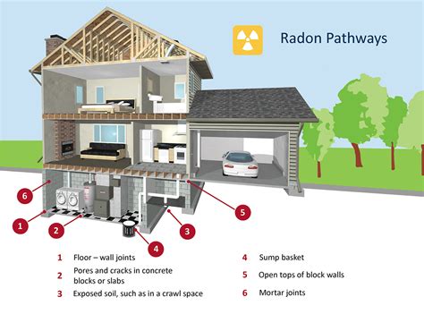 Expert Radon Mitigation Services L Sandusky OH L Toledo OH