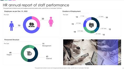 HR Annual Report Powerpoint PPT Template Bundles PPT PowerPoint