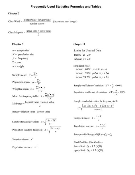 Statistics Formulas And Tables
