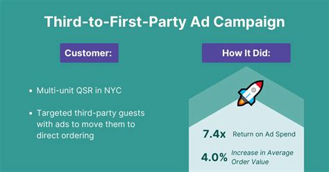 Bikky On Linkedin Getting Your Guests To Order From You Directly — Vs