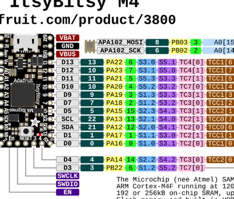 In The Pinout Table For The Itsybitsy M4 The D12 Arduino Name Is Wrong