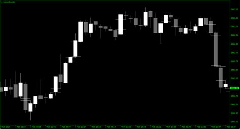 Fvg Indicator Mt4 Buy Trading Indicator For Metatrader 4