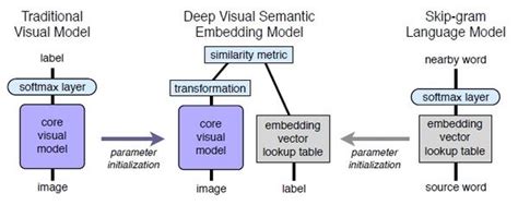 零样本学习zero Shot Learning入门 知乎