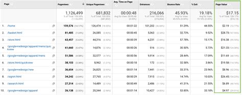 How To Use Google Analytics For Your UX Research Part Insight Lime Analytics