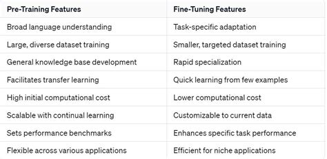How To Fine Tune An Ai Model Vivekk Kumar Posted On The Topic Linkedin