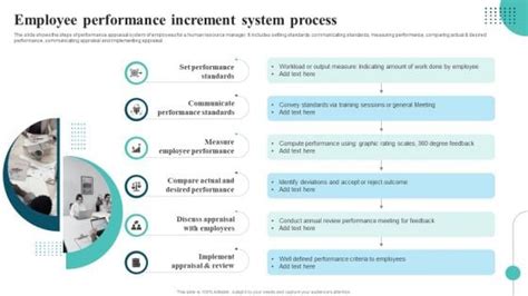 Employee Performance Increment Powerpoint Templates Slides And Graphics