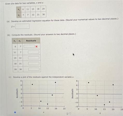 Solved Given Are Data For Two Variables X And Y A Chegg Com