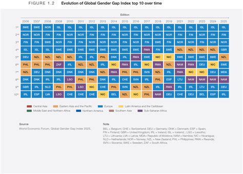 Gender Inequality Index 2025