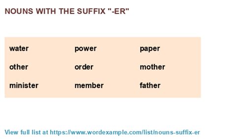 Nouns With The Suffix Er 1 000 Results