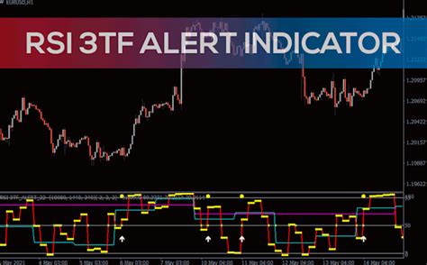 Code Expert Advisors And Indicators In Metatrader Mt4 Mt5 Tradingview Alert By Randyokunoye