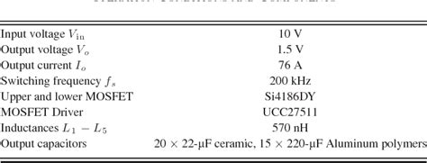 Table Iv From A Simple Sensorless Current Sharing Technique For Multiphase Dcdc Buck Converters