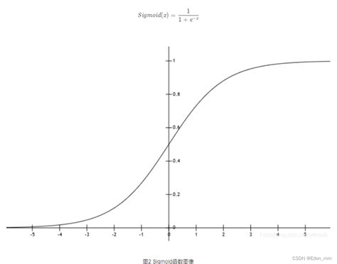 非饱和激活函数relu为什么比饱和激活函数sigmoid、tanh好relu 激活函数为什么比sigmoid和tanh好 Csdn博客