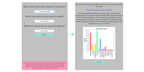 Github Meghanad Kayanattilmotorcycle Sentiment A Ready To Deploy Real Time Sentiment