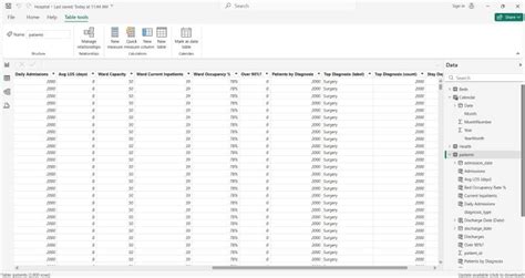 Healthcareanalytics Dataanalytics Powerbi Hospitalmanagement