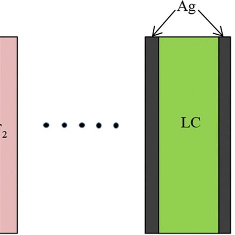 Schematic Diagram Of One Dimensional Periodic Structure 1dps Of Tio2 Download Scientific