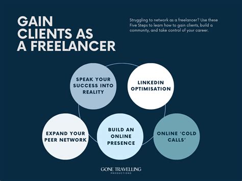 Digital Connections Networking Strategies For Creatives Gone