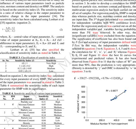 Fitness Plot Between Predicted And Experimental Values Of K 50 50 Download Scientific Diagram