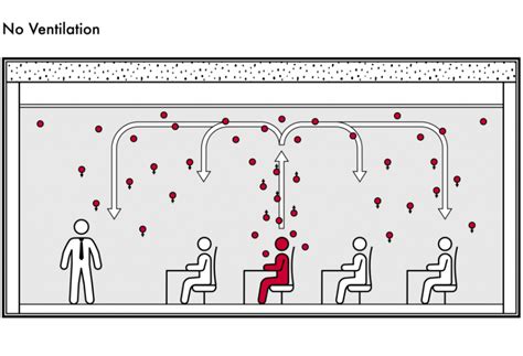 Ventive Ventilation Guide For Schools Best Practice In A Post Covid
