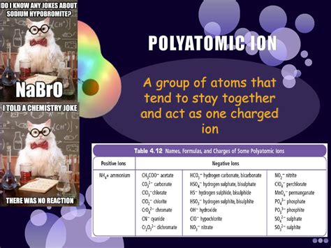 My Name Is Bond Ionic Bond Taken Not Shared Ppt Download