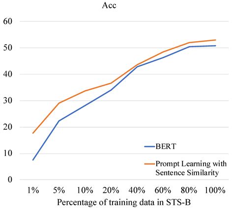 Prompt Learning With Structured Semantic Knowledge Makes Pre Trained
