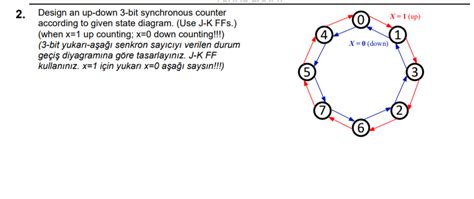 Solved X Up Design An Up Down Bit Synchronous Chegg Com