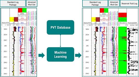Machine Learning Assisted Real Time Fluid Identification Geo365