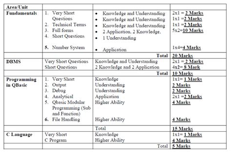 QBASIC Programming Solutions And SLC SEE Computer Science Questions Solved Along PYTHON SEE