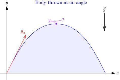 I Like Asymptote More Than Tikz Now That I Tried Both Which One Do You